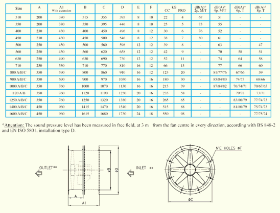 "LCA" Long Cased Axial - Vectaire