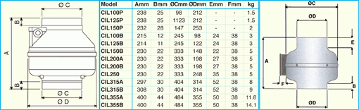 "CIL" in-line centrifugal fans - Vectaire